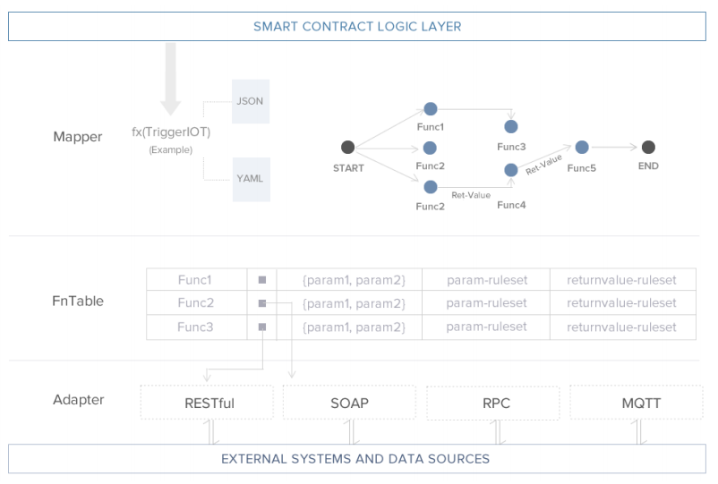 APEX Network — Phase 2 Release & Development Progress Update | by APEX ...