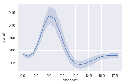 Data Visualization Techniques using SeaBorn | by Akshat Arvind ...
