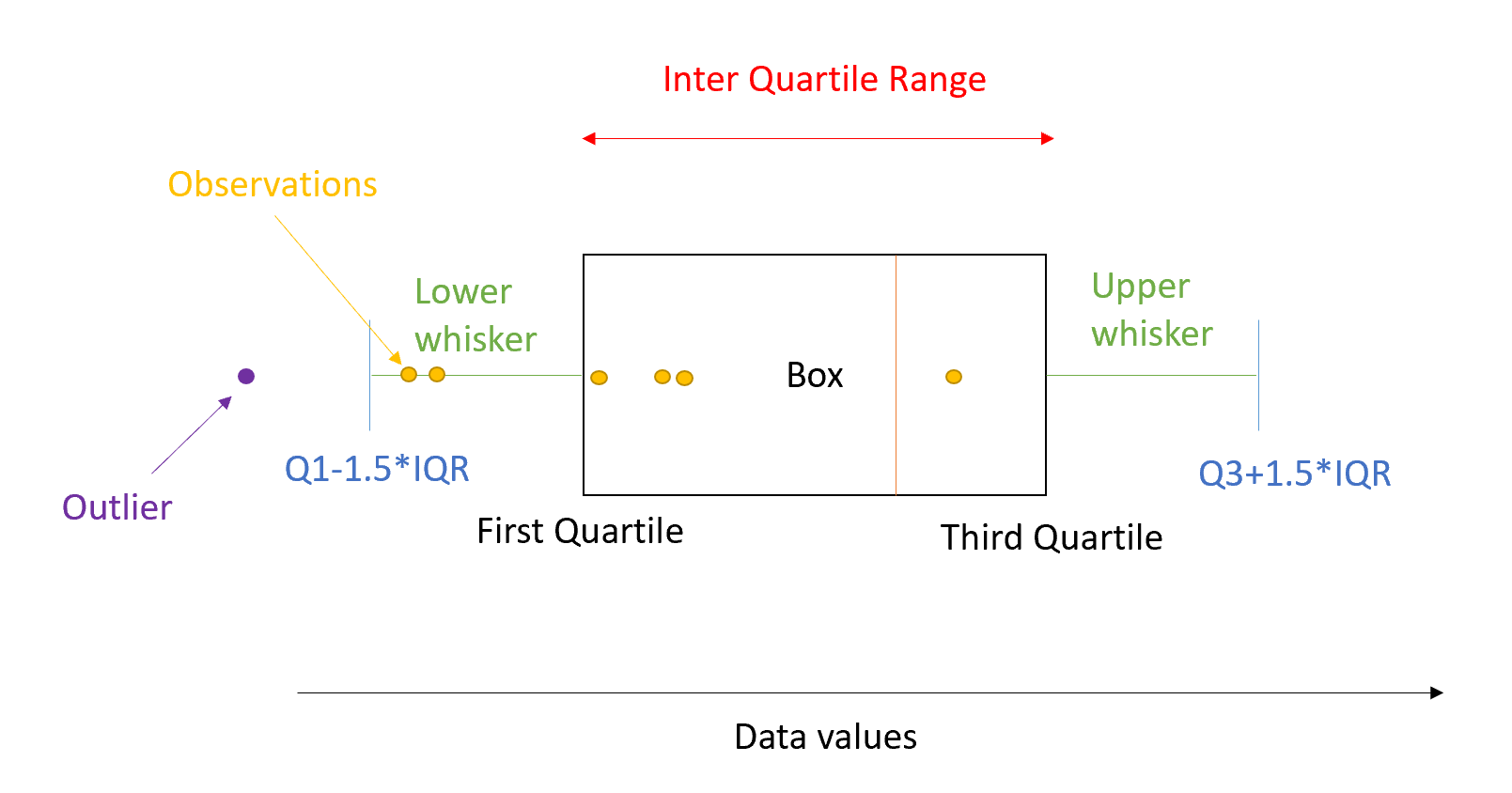 Interpreting A Box And Whisker Plot Scenepilot