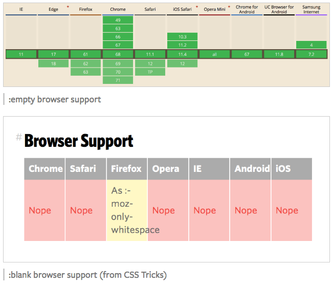 When to use the :empty and :blank CSS pseudo selectors | by Zell Liew ...