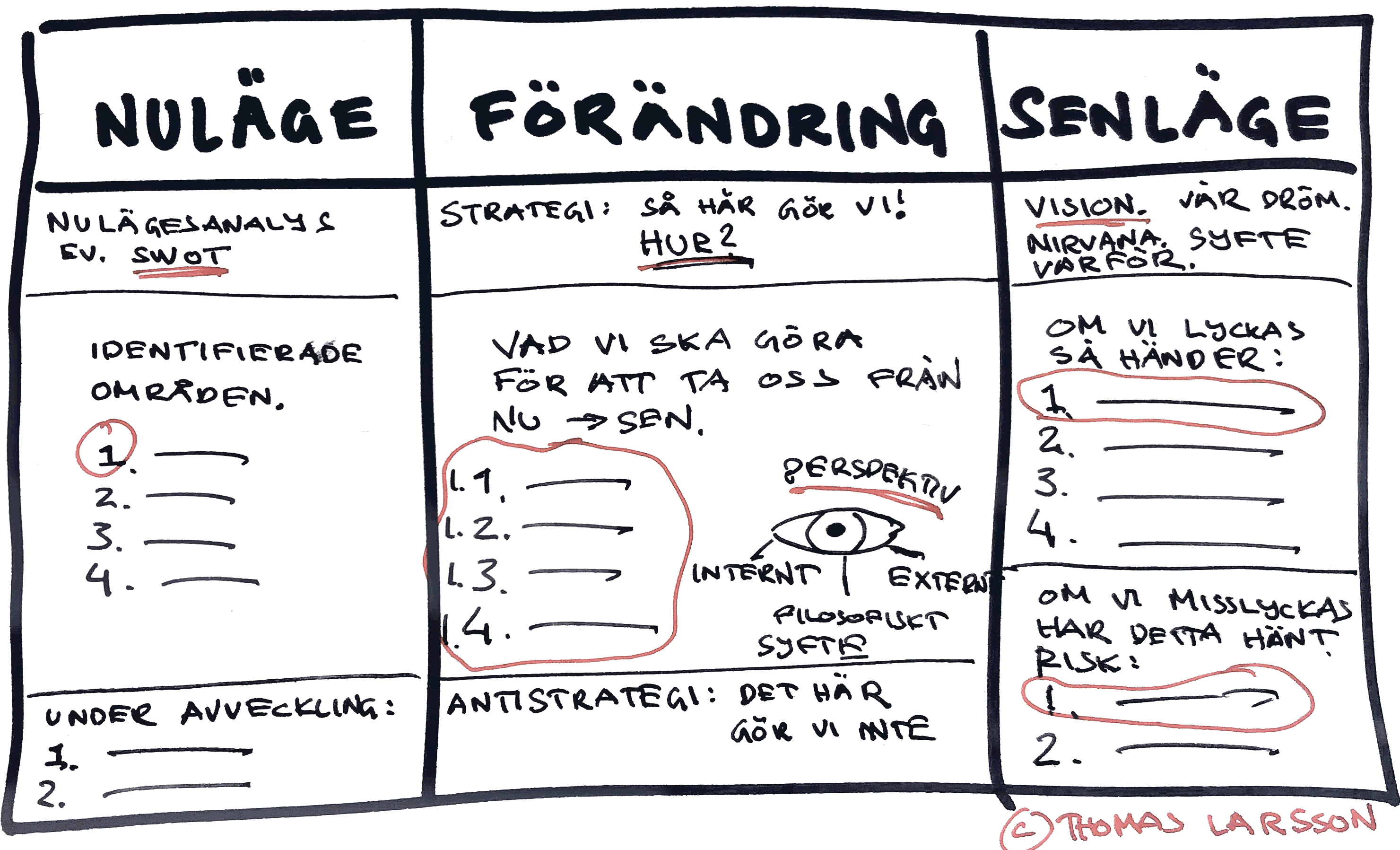 Förändring och förändringsledning | by Thomas Larsson | Medium