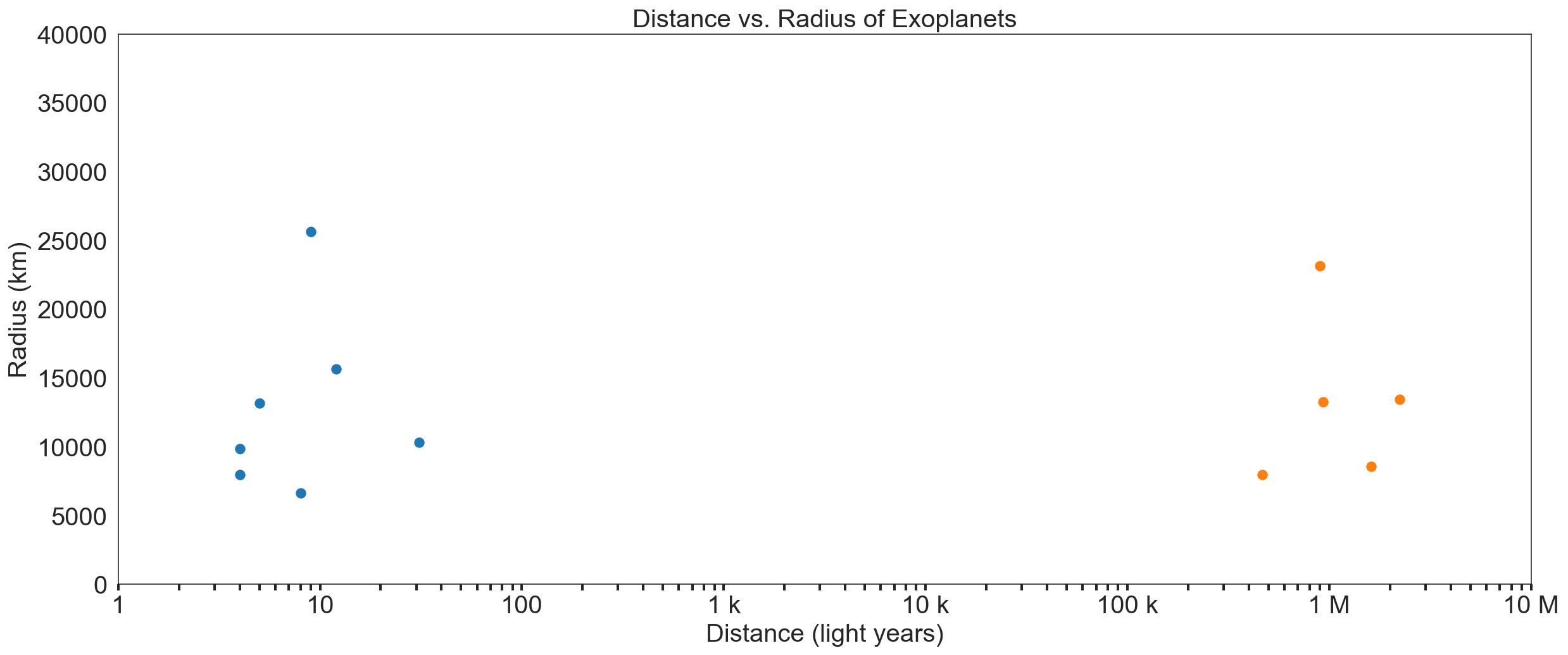 Logarithmic Scale: How to Plot It and Actually Understand It | Towards Dev