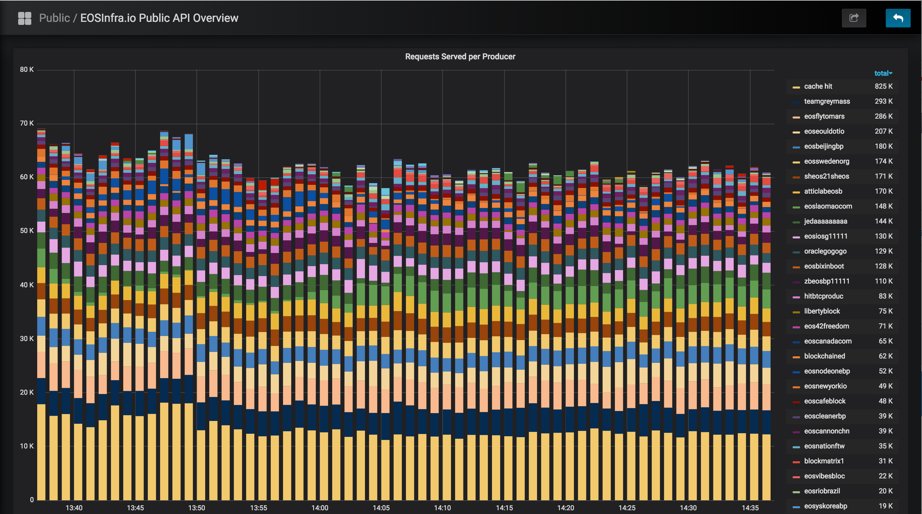 Why Vote shEOS: A First Year Summary | by shEOS | EOS Block Producer ...
