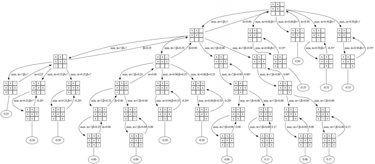Archived Post Monte Carlo Tree Search By Jae Duk Seo Medium 