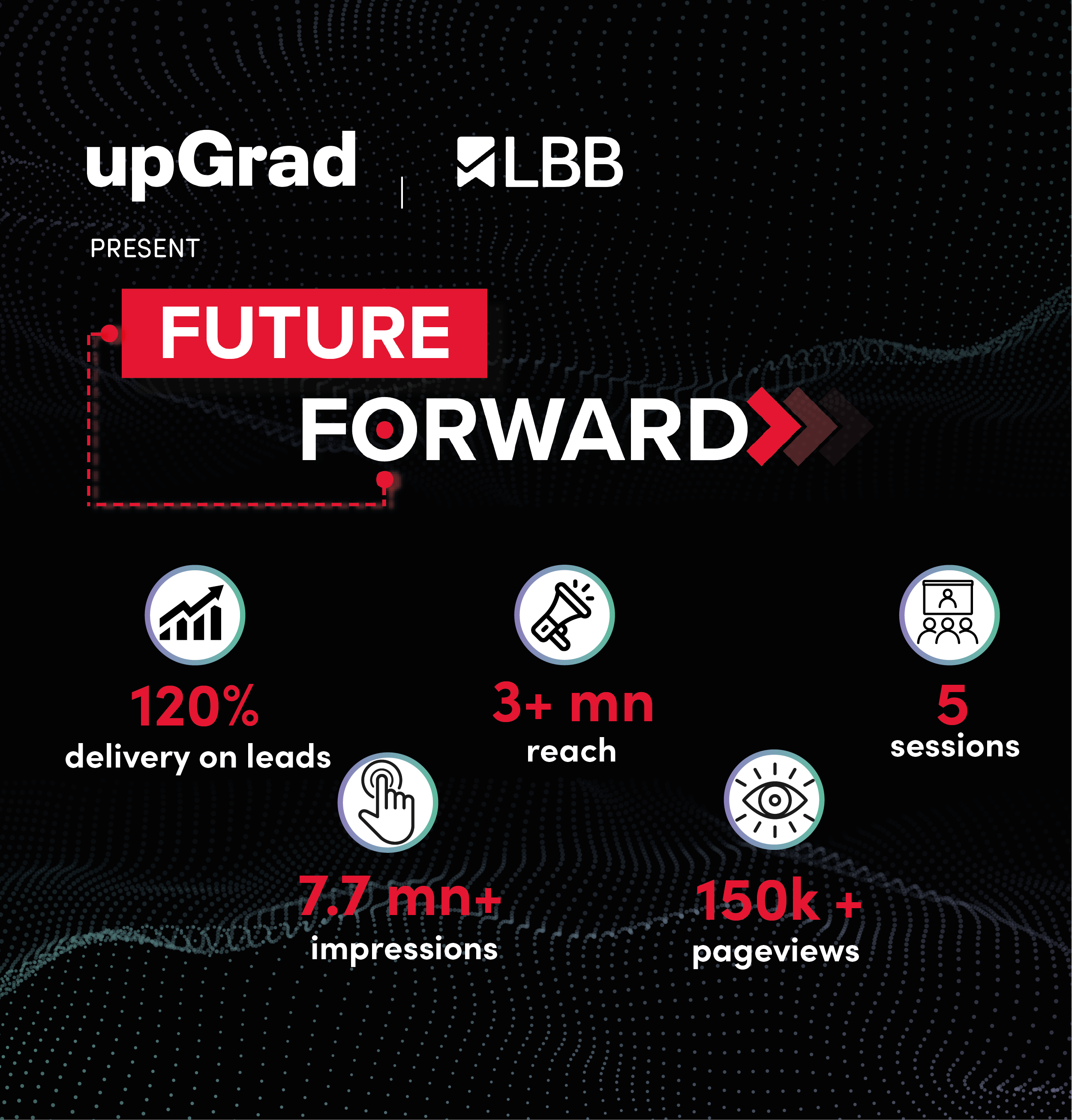 How We Helped upGrad Steal The Show In This Pandemic | by Shatarupa ...