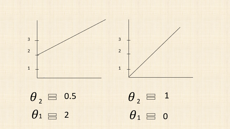 Machine Learning From Scratch: Linear Regression step by step. | by ...