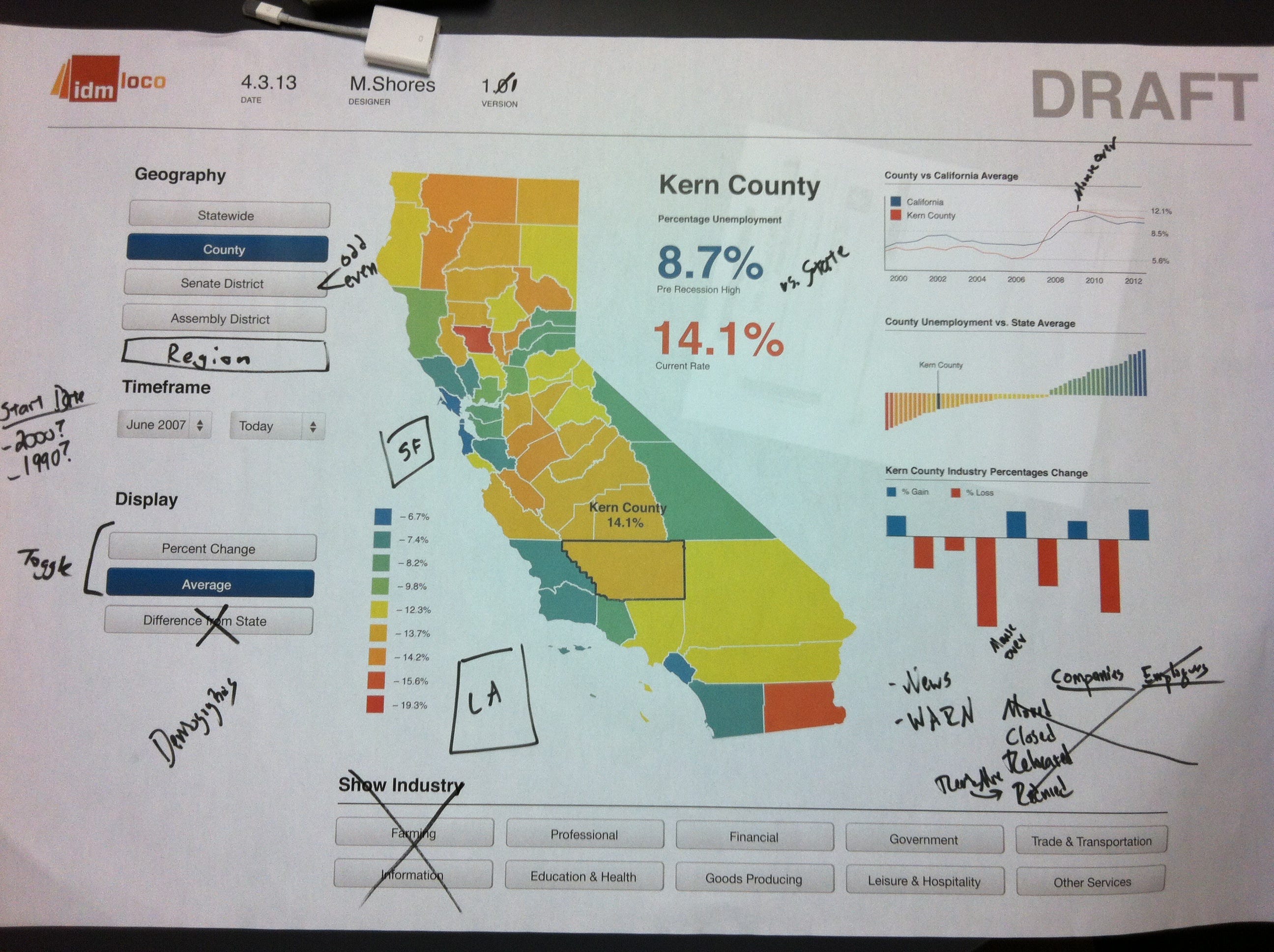 9 Steps to Interactive Data Visualizations | by idmloco | Medium