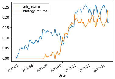 Algorithmic Trading-Optimizing strategies in python | by Karthik Ram ...