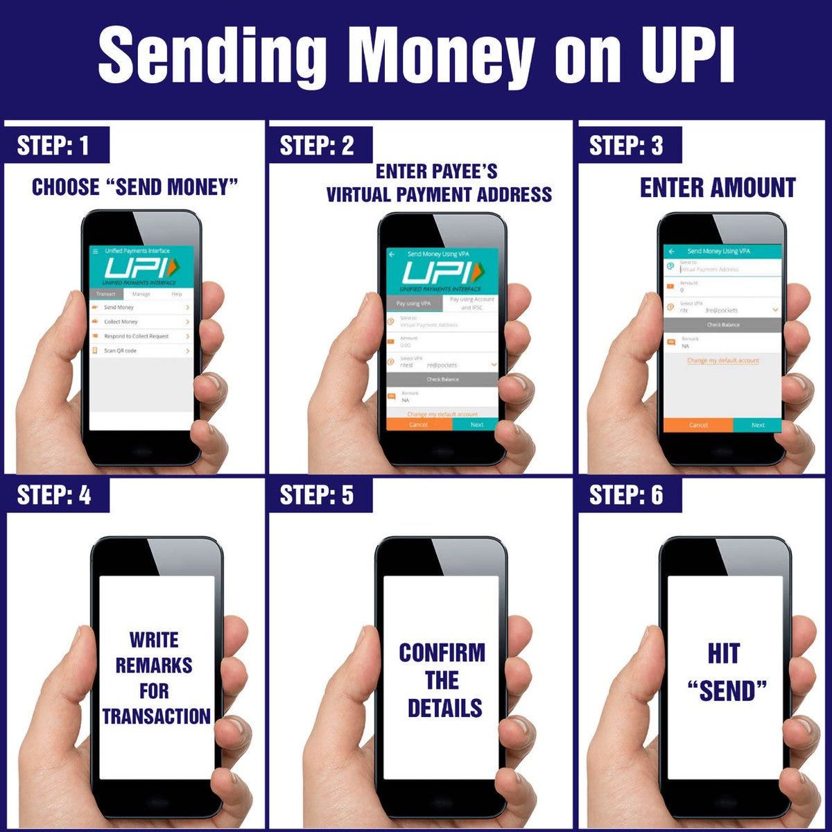 UPI — Simple introduction. What is UPI ? | by Velmurugan Moorthy | Medium