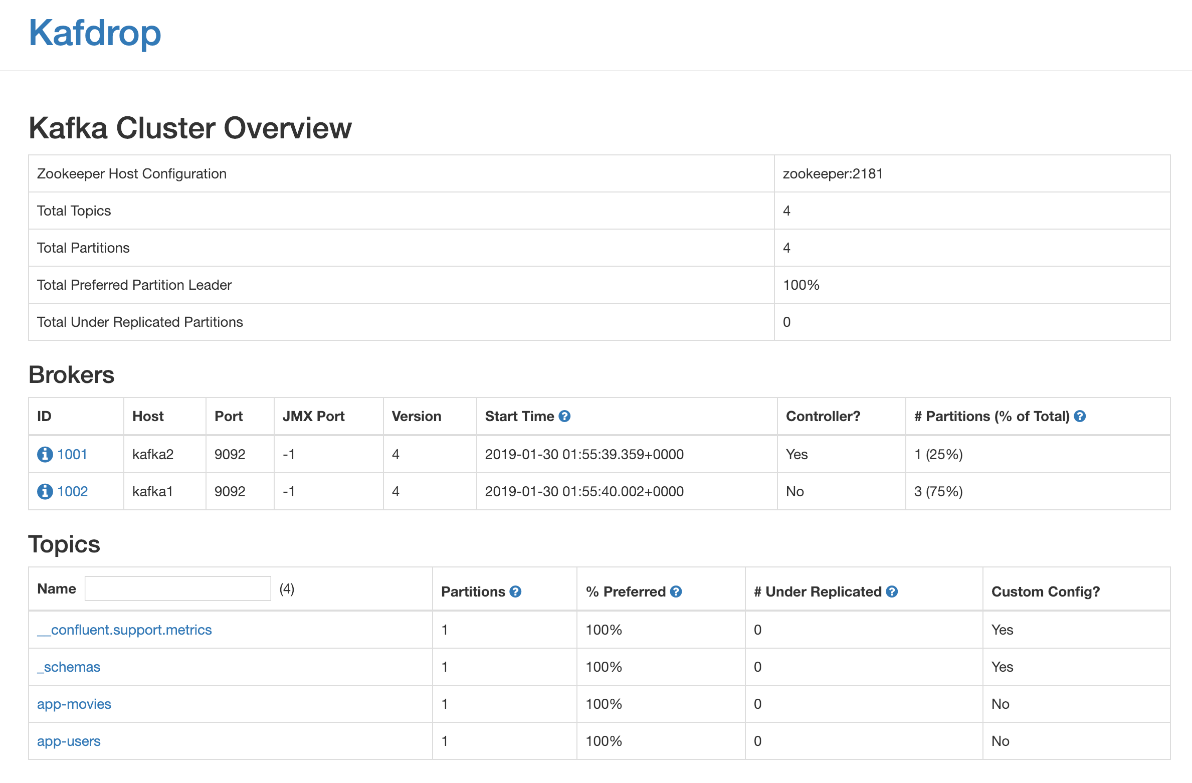 Start your real-time pipeline with Apache Kafka | by HK01 Product ...