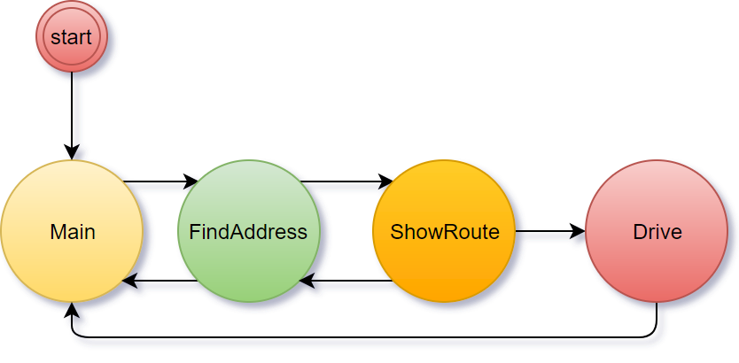 Complex animations in Xamarin.Forms using Finite State Machine | by ...