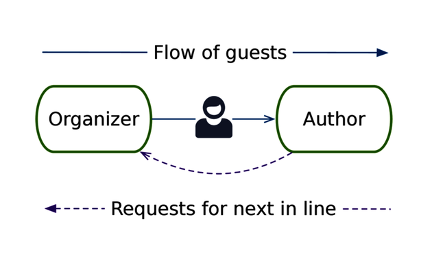 Introducing GenStage | Concurrent Data Processing in Elixir by Svilen Gospodinov | The Pragmatic ...
