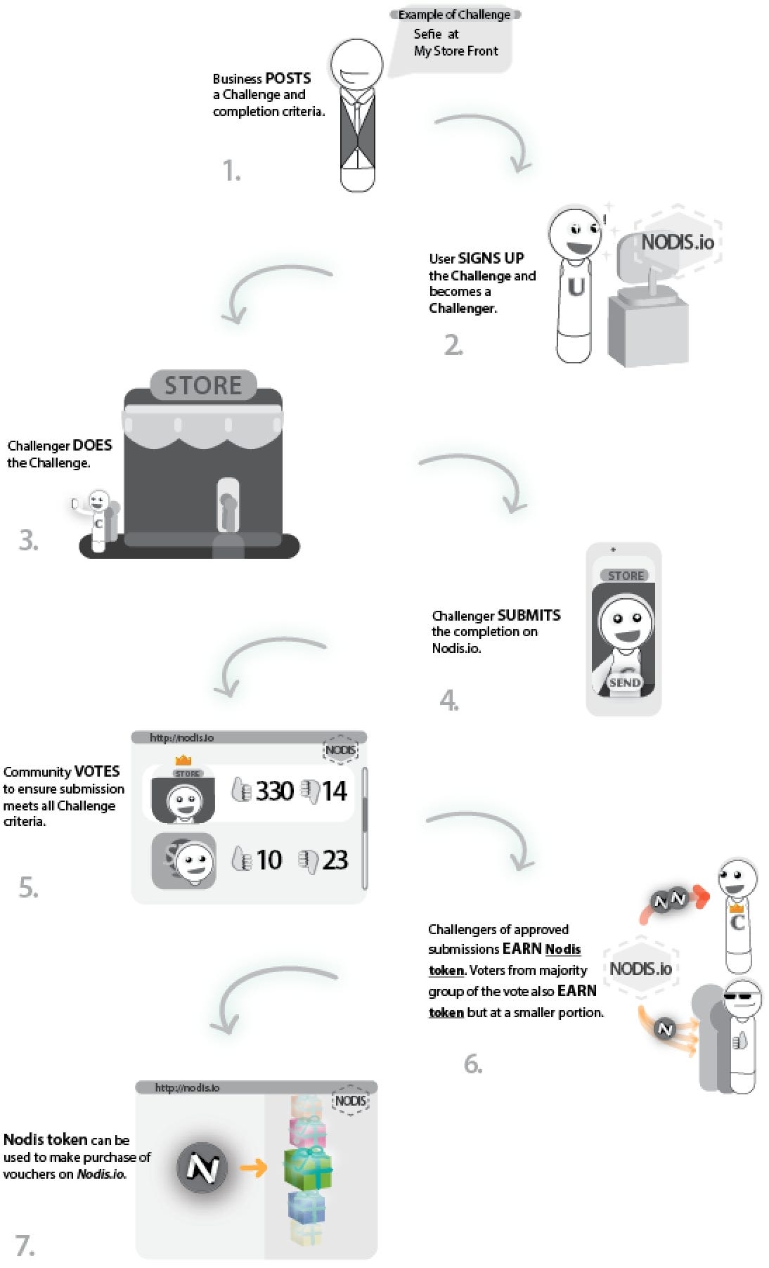 The Goal of Nodis — Making an Impact on 50%+ of the Job Market in North ...
