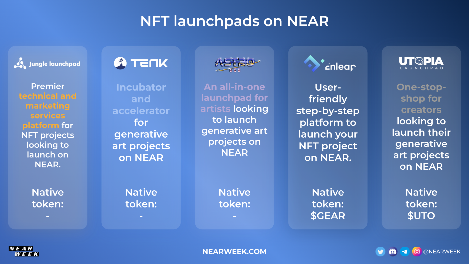 A Guide to Launchpads on NEAR: NFT Edition | by B93 | NEARWEEK | Jun, 2022 | Medium