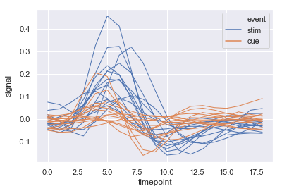 Data Visualization Techniques using SeaBorn | by Akshat Arvind ...