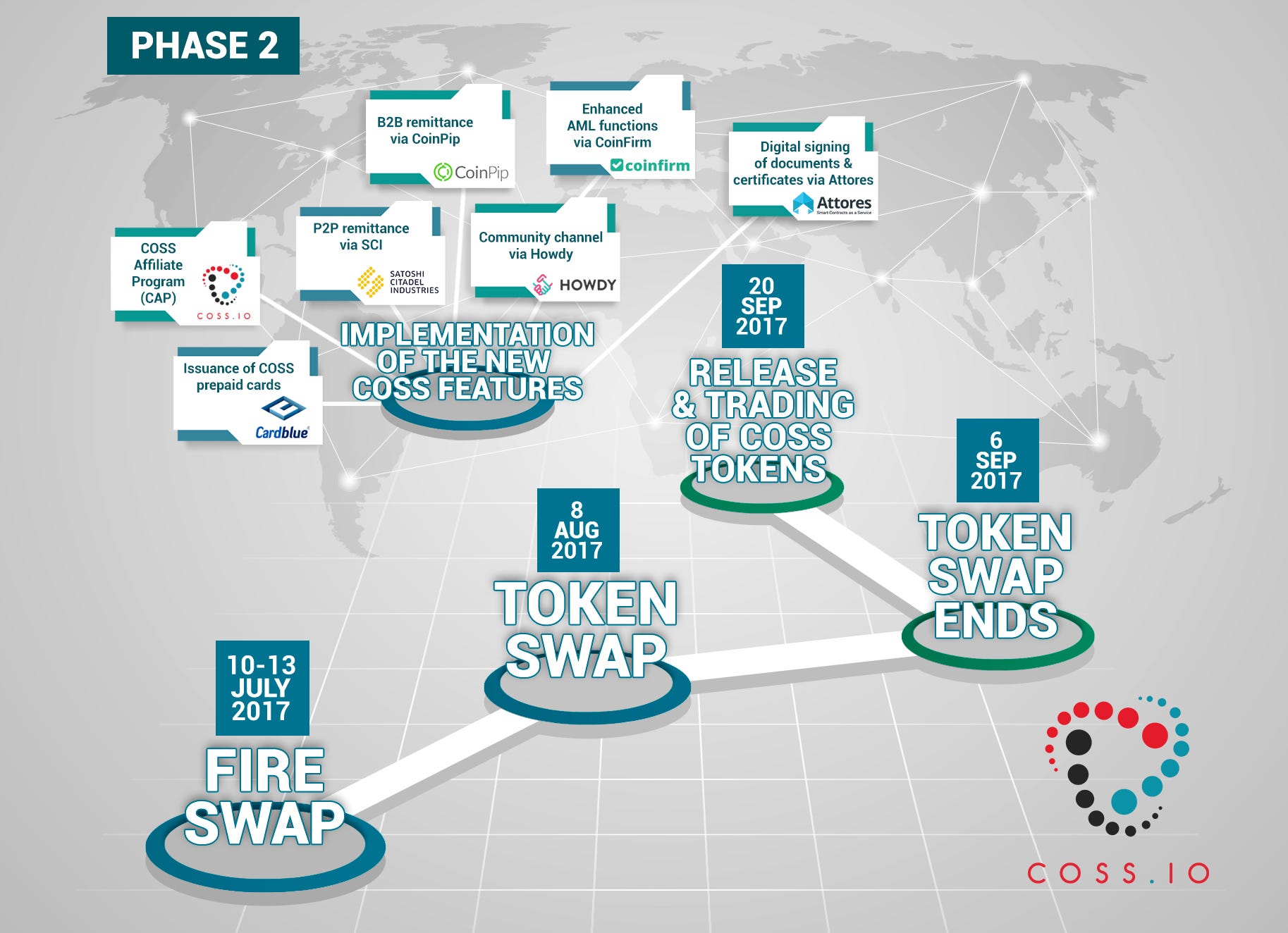 COSS. CRYPTO ONE STOP SOLUTION MADE EASY | by Артур Мужской | Medium