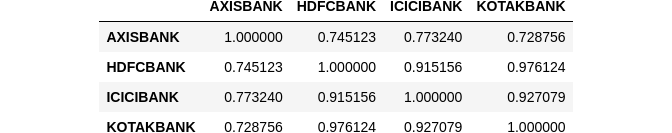 Portfolio Trading using PyPortfolioOpt (A Python Library for Portfolio ...
