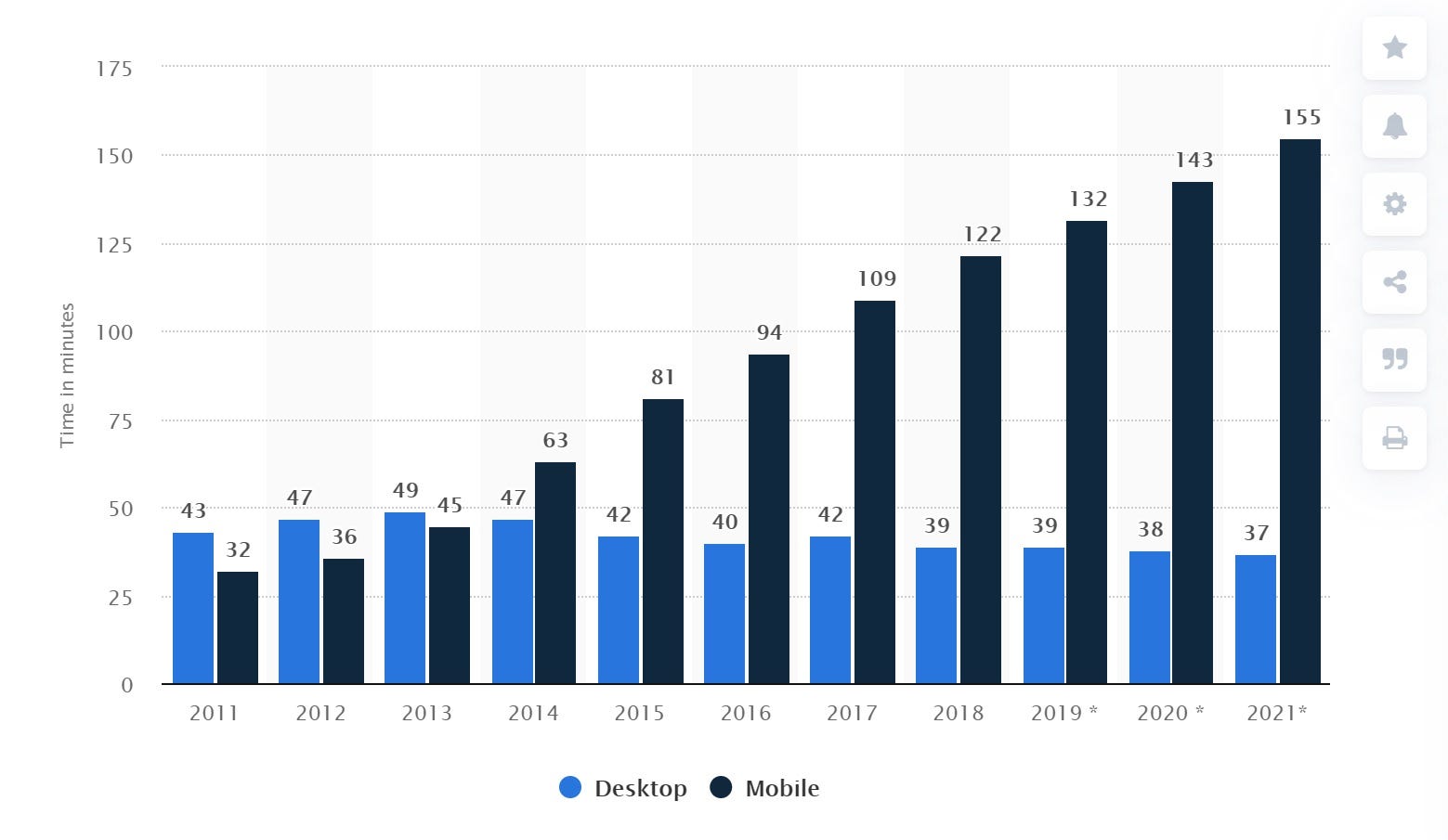 How to End Digital Technology Addiction and Protect Your Mental Health ...