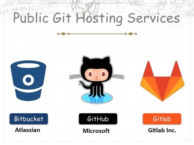 Learning the Basics of Git. I remember when I started using git, I ...
