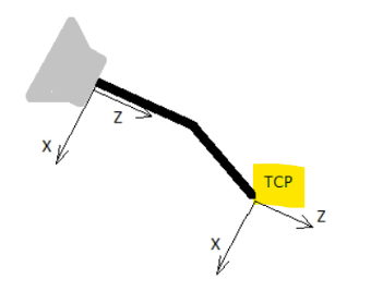 Singularity Avoidance in Robotic Arm | by Gilbert Esper | Sep, 2022 ...