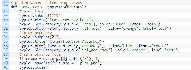 Binary Classification With Cnn 목차 By 배성종 Medium 