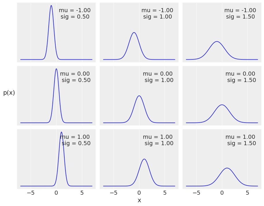 First Bayesian State Space Model with PyMC3 | Towards Data Science