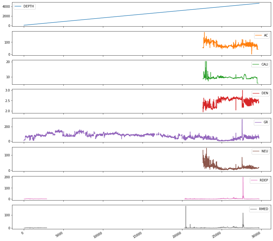 Using Line Plots From Matplotlib To Create Simple Log Plots Of Well Log Data By Andy Mcdonald