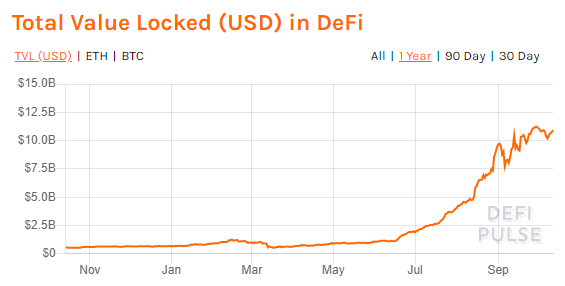 The Evolution of DeFi and its Impact on the Wider Cryptocurrency ...