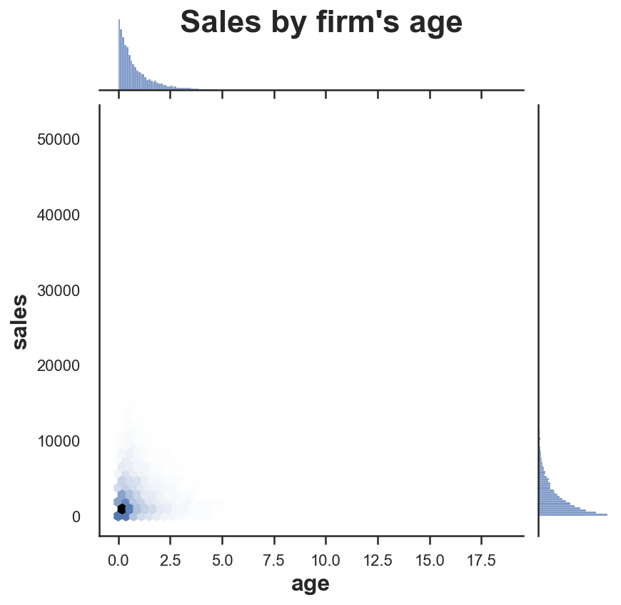 Goodbye Scatterplot, Welcome Binned Scatterplot | by Matteo Courthoud | Towards Data Science
