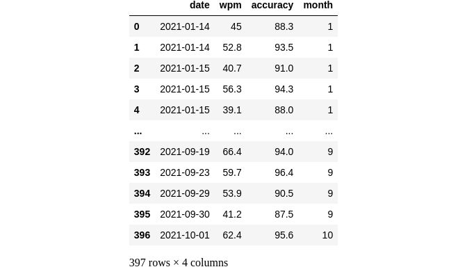 A Practical Summary of Pandas in 30 Python Snippets | by Lucas Soares | Towards Data Science