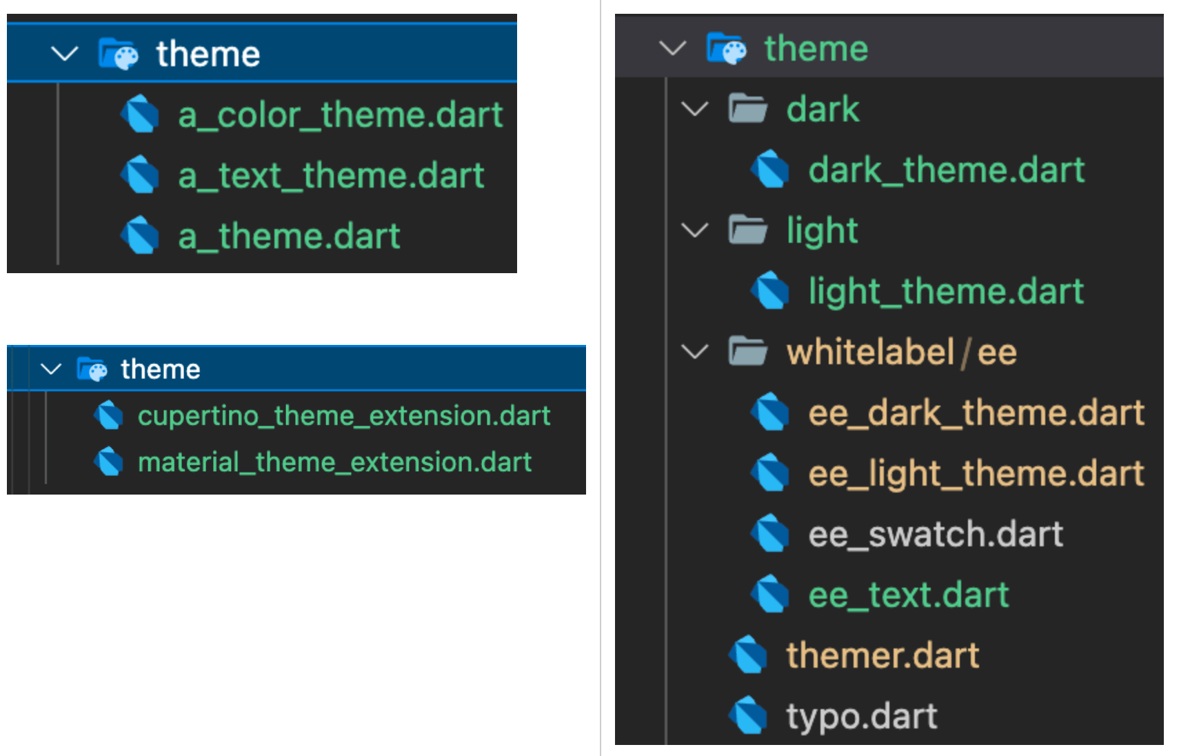 Flutter for Android — Layout. The code for this article | by simbu ...