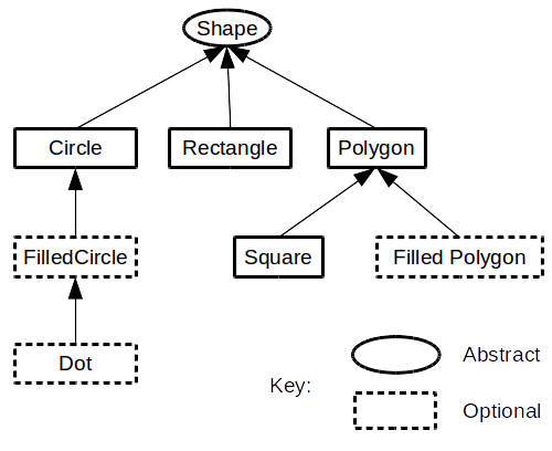 Debunking OOPs in C : Part 2. Understanding object oriented paradigm… | by Amogh Singhal | Medium