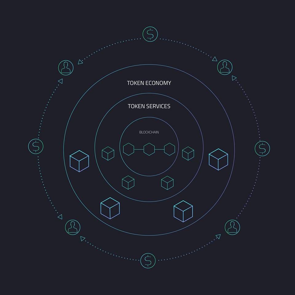Arcblock review — The world’s first blockchain ecosystem for building ...