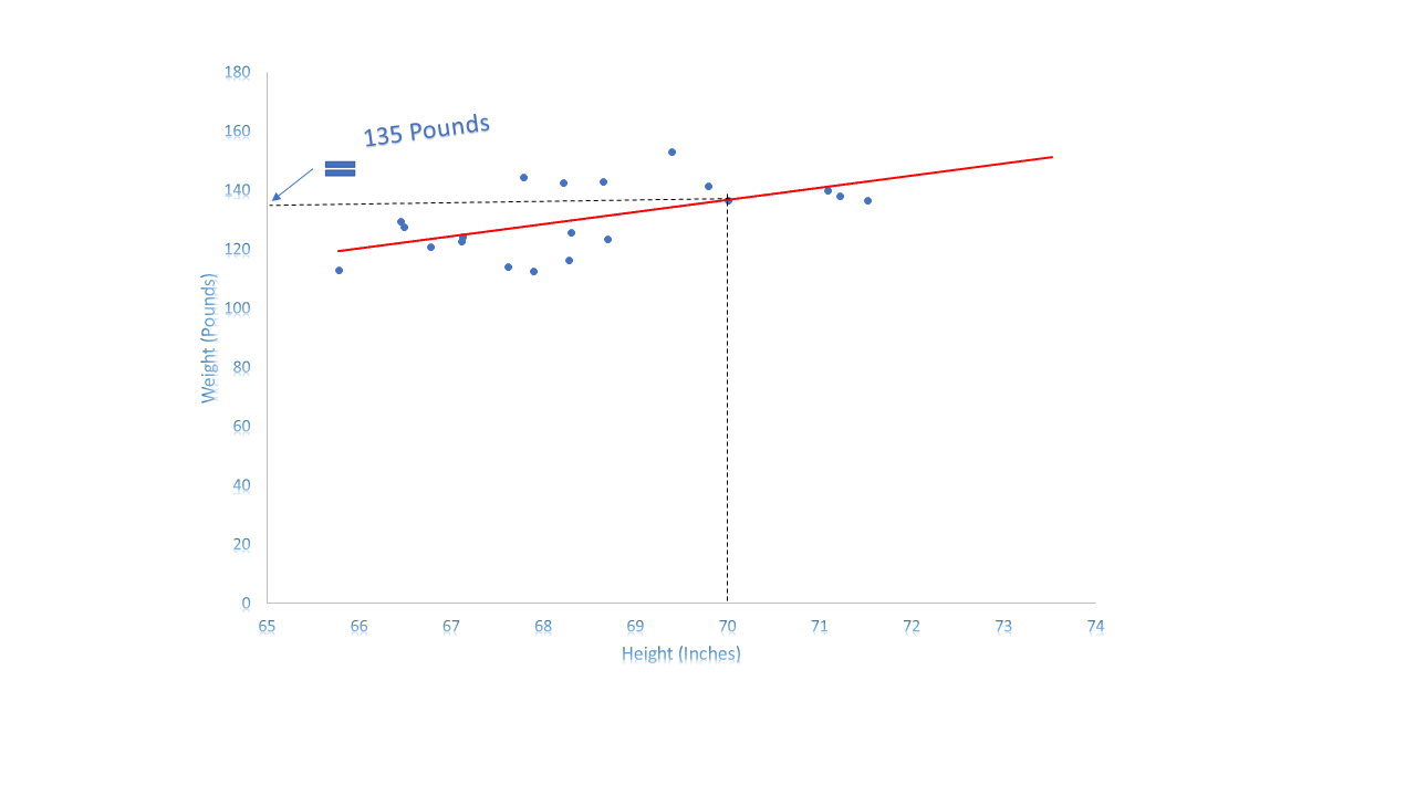 Machine Learning From Scratch: Linear Regression step by step. | by ...