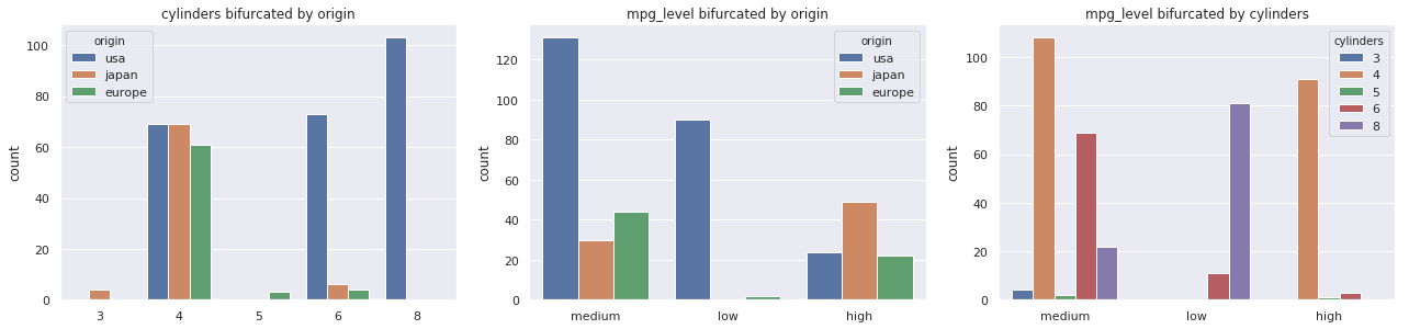 Exploratory Data Analysis(EDA). As medium has some redering issues with ...