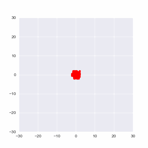 Random Walks And Diffusion. Why does milk diffuse in coffee? Or why ...
