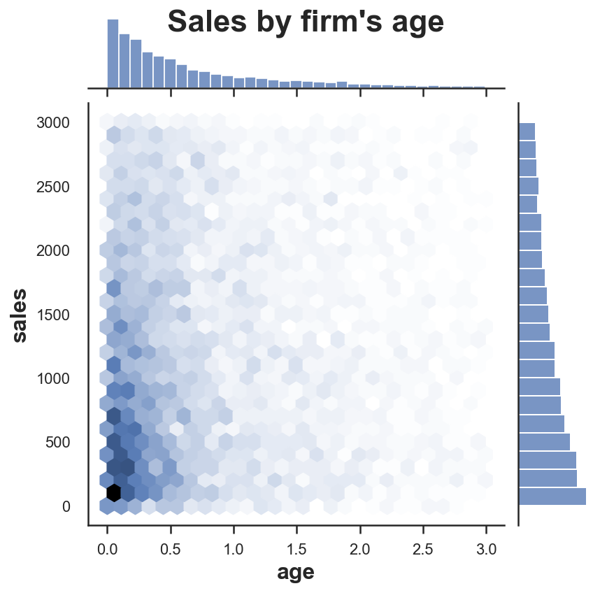 Goodbye Scatterplot, Welcome Binned Scatterplot | by Matteo Courthoud ...
