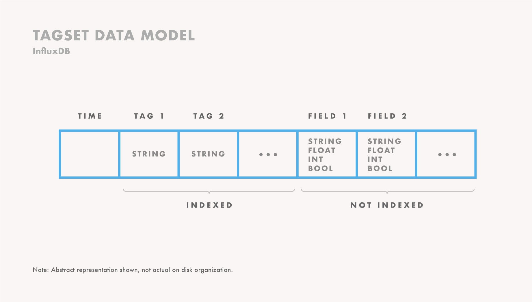 TimescaleDB vs. InfluxDB Part-1. TimescaleDB vs. InfluxDB: purpose ...