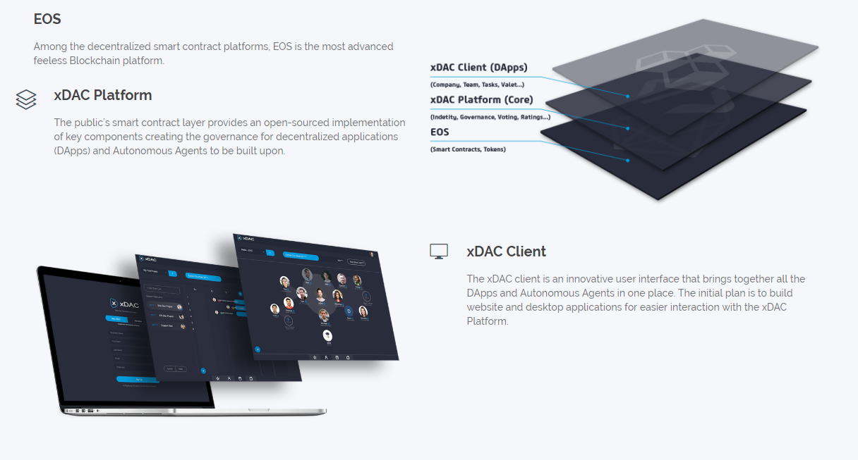 xDAC Platform for Creating and Managing Decentralized Companies ...