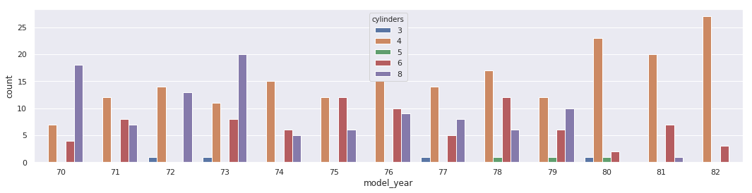 Exploratory Data Analysis(EDA). As medium has some redering issues with ...