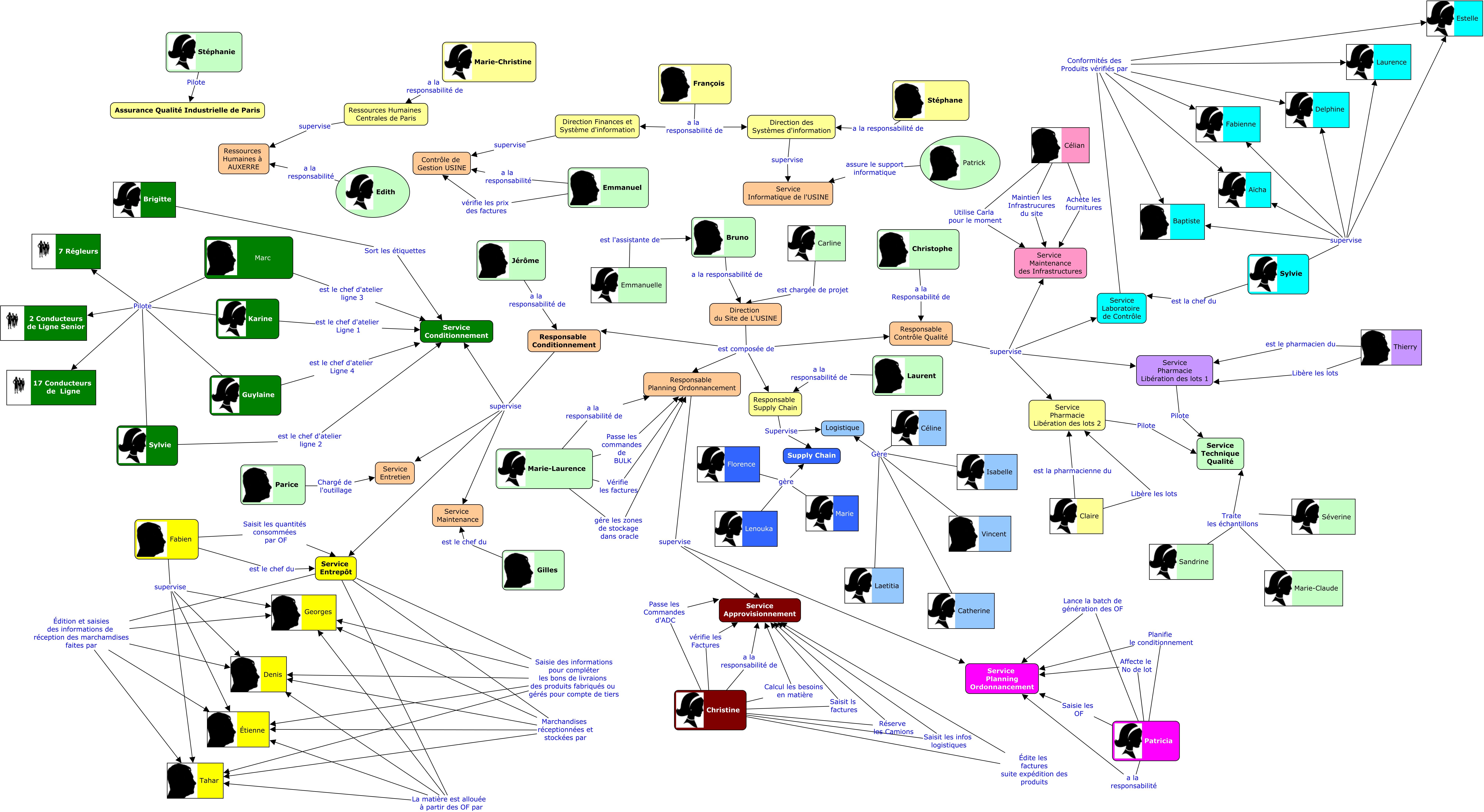 Donnez du sens, du dynamisme et de l’interactivité à votre GPEC | by ...