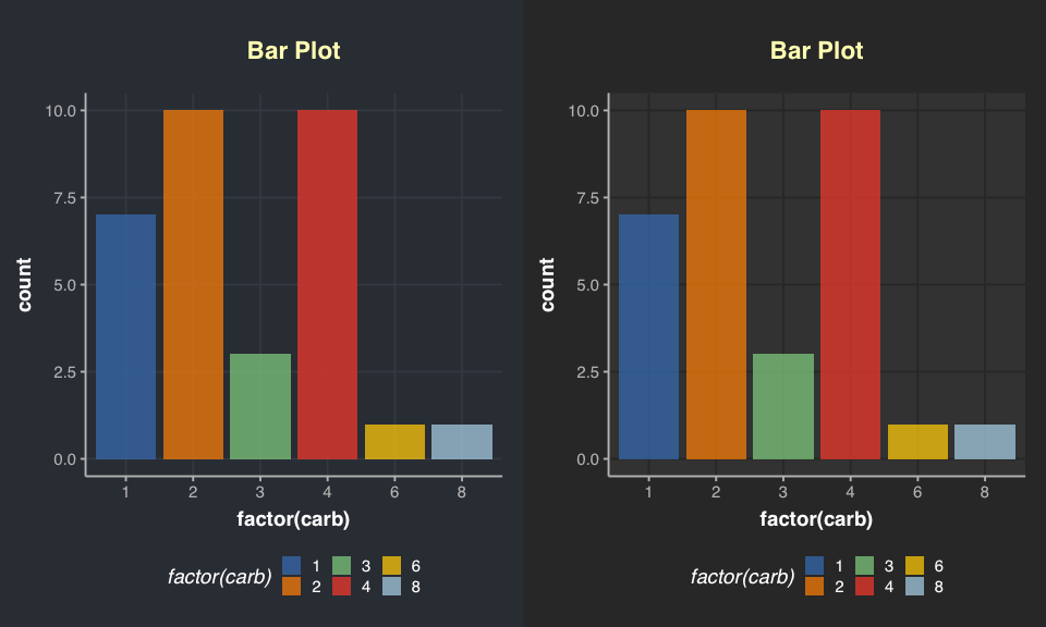 ggplot2 themes for publication ready plots; including dark themes | by ...