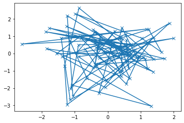 A Practical Summary of Matplotlib in 13 Python Snippets | by Lucas Soares | Towards Data Science
