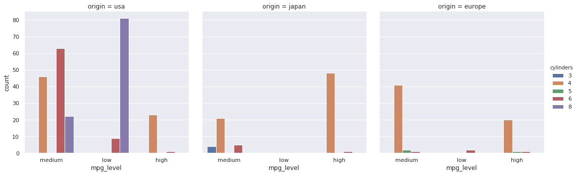 Exploratory Data Analysis(EDA). As medium has some redering issues with ...