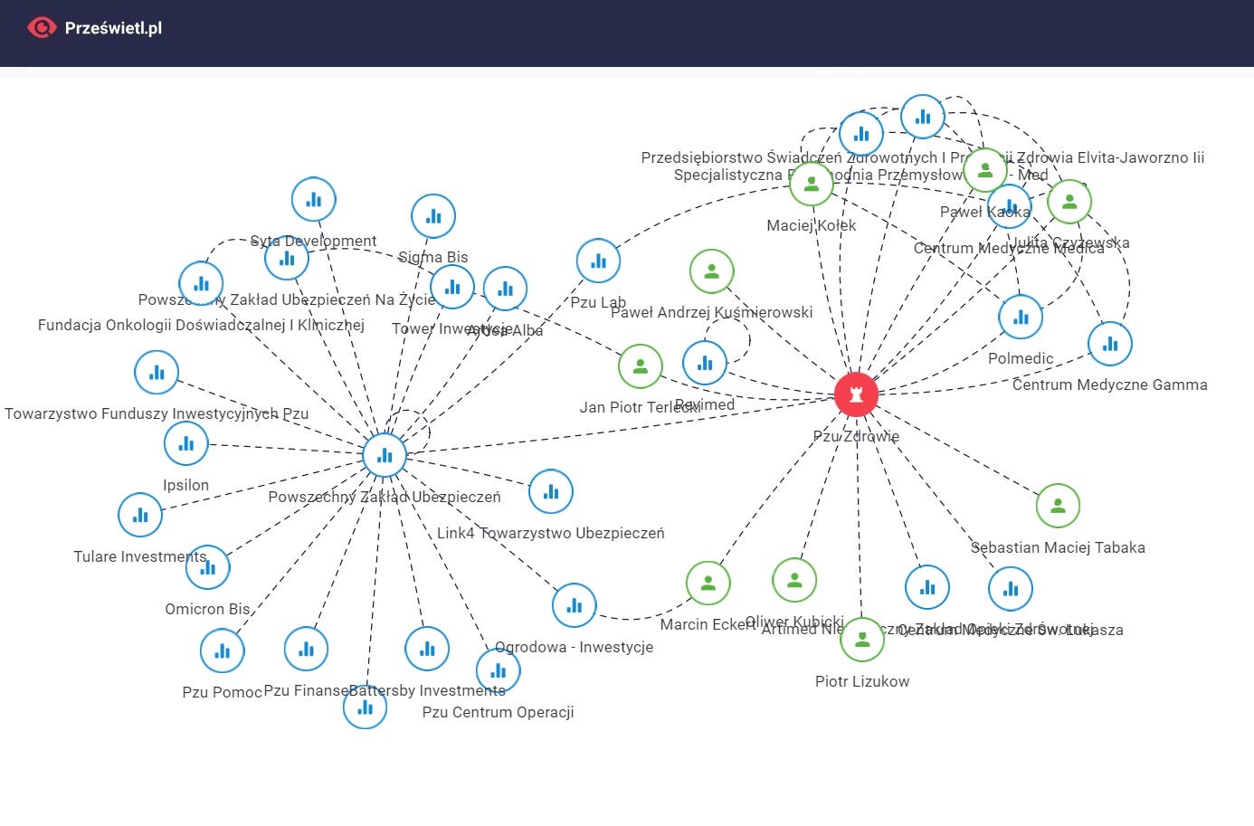 How to find UBO in Poland? Veryfing Ultimate Beneficial Owners of ...