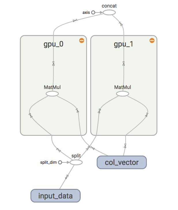 TensorFlow — Library for AI Craftsmen | by Narasimha Prasanna HN | Buzy ...