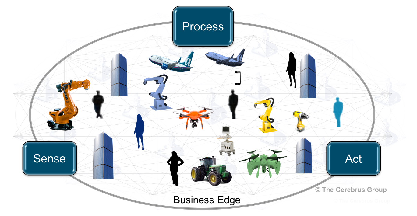 What’s Proximity Computing?. An explanation and the three different ...