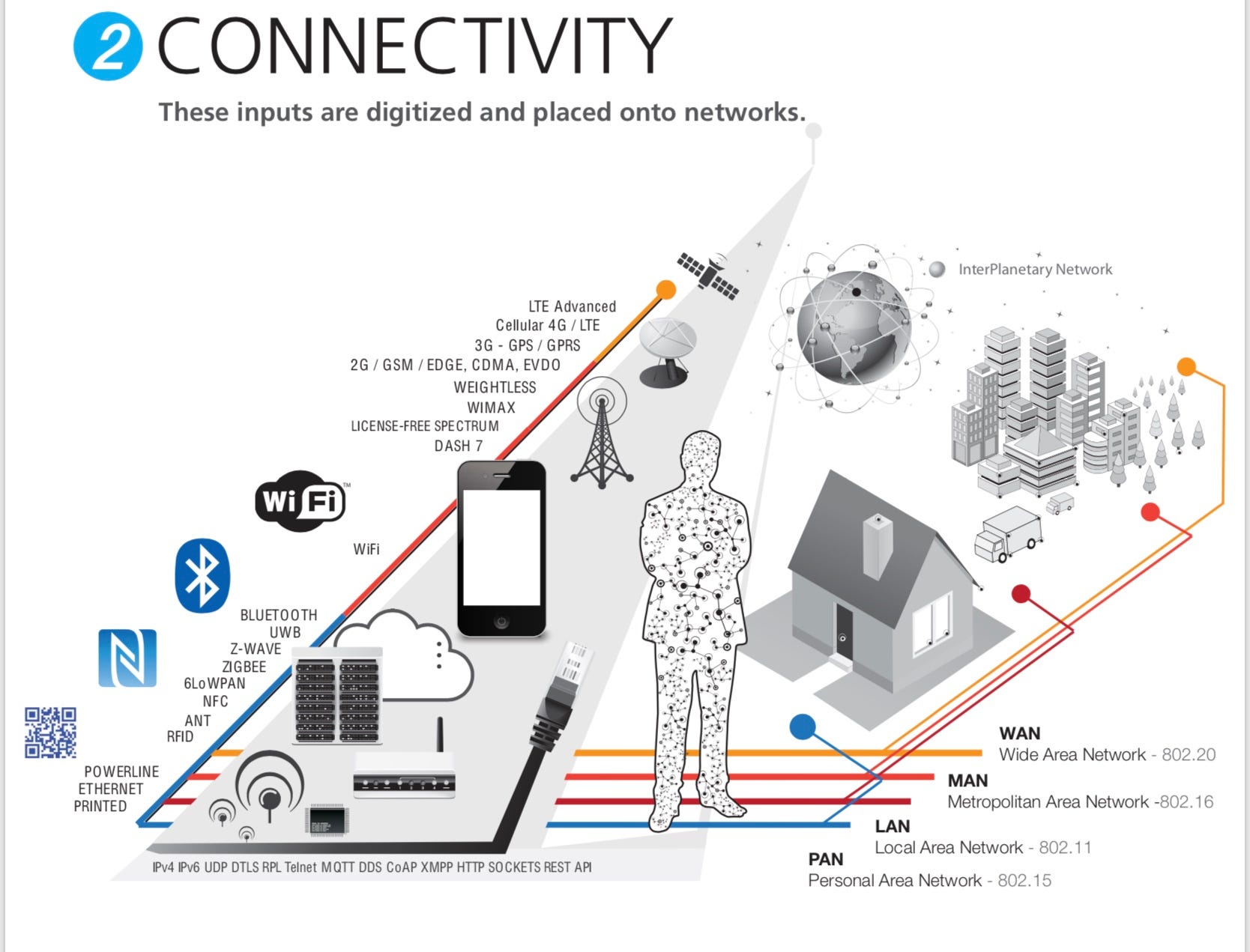 Chapter 1 Introduction To Internet Of Things By Nayyan Mujadiya Iot With Raspberry Pi Medium 