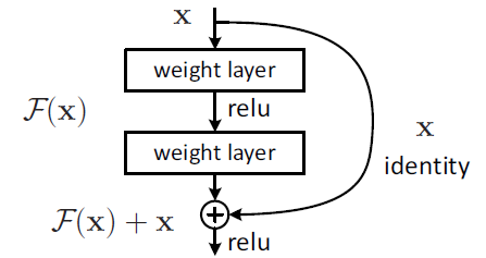Review: U-Net+ResNet — The Importance of Long & Short Skip Connections ...