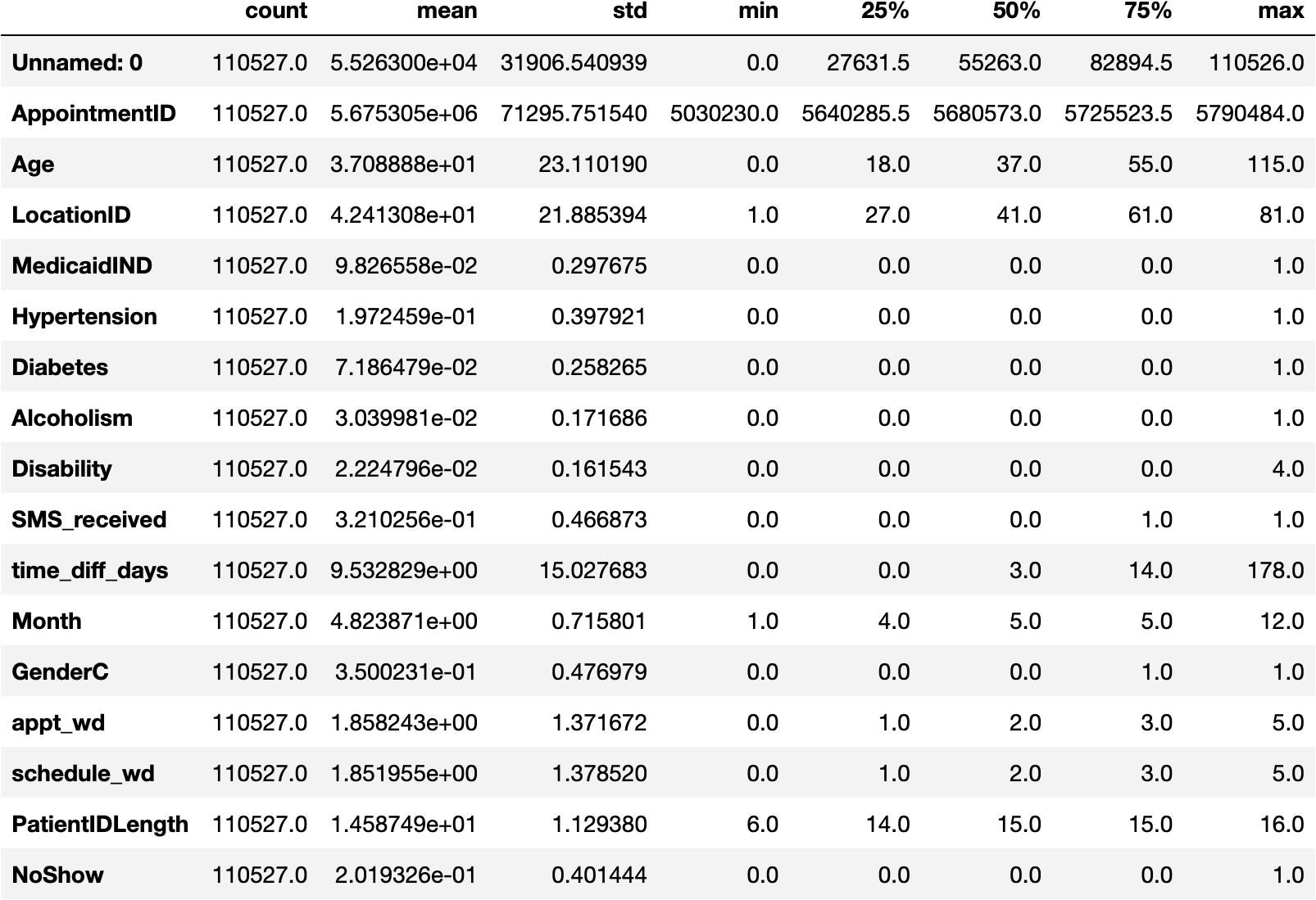 Imbalance Data Treatment to Improve Classification Performance | by ...